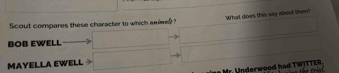 Solved: What does this say about them? Scout compares these character ...