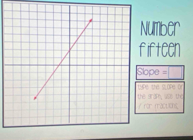 Solved: umber ifteen ope = e the slope or graph. use the or fractions ...