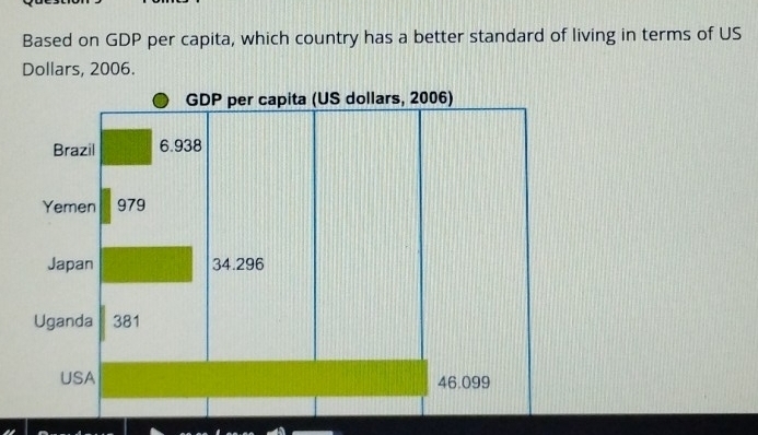 Solved: Based on GDP per capita, which country has a better standard of ...