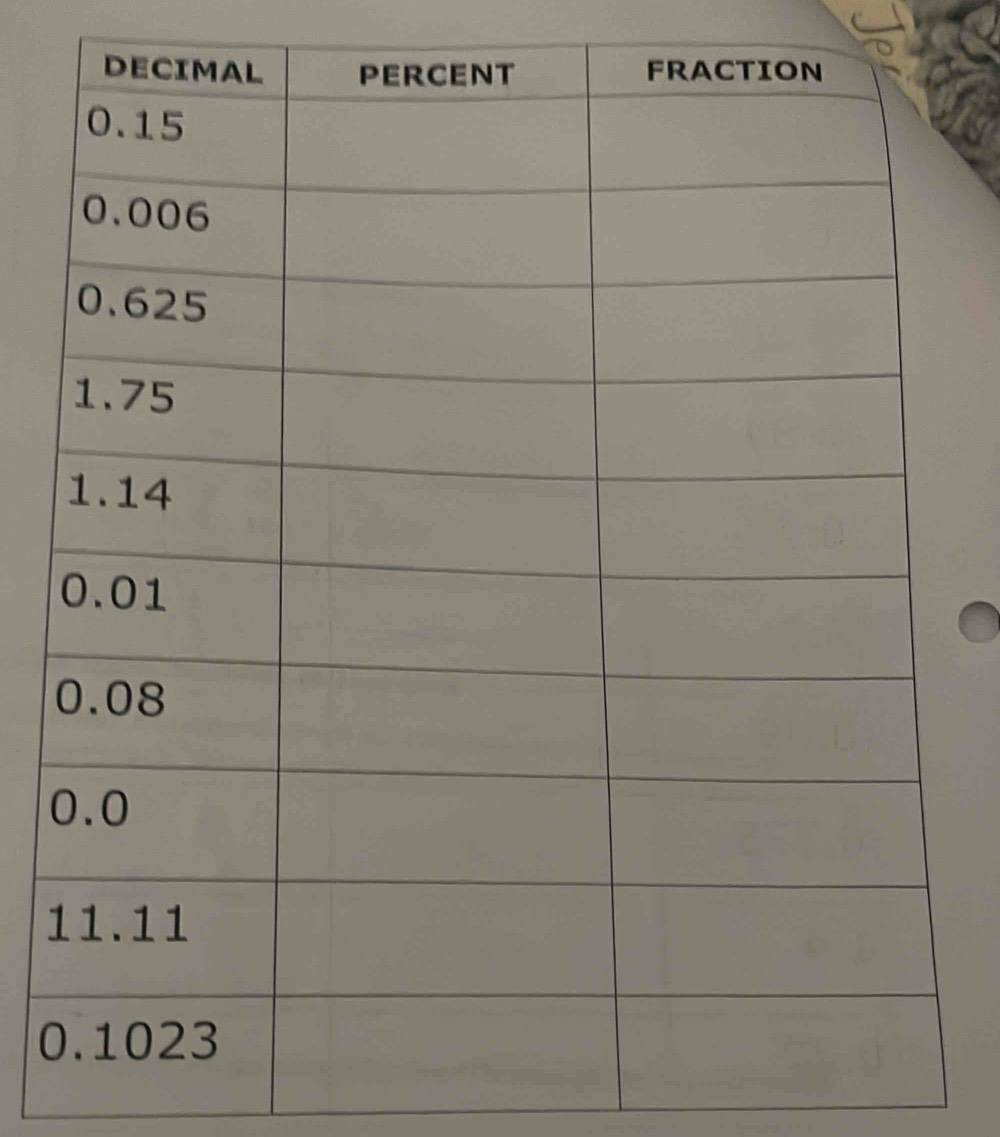 Solved: DECIMAL PERCENT FRACTION 0.15 0.006 0.625 1.75 1.14 0.01 0.08 0 ...