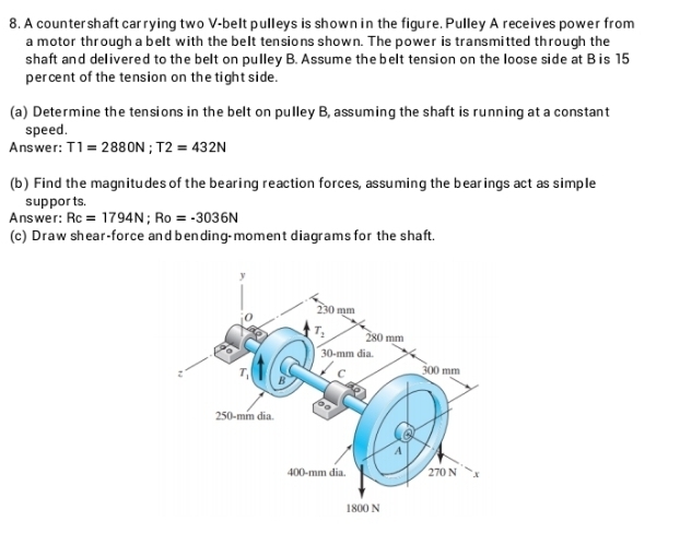 Solved: A countershaft carrying two V-belt pulleys is shown in the ...