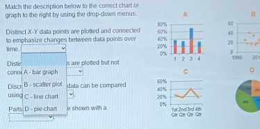 Solved: Match the description below to the correct chart or graph to ...
