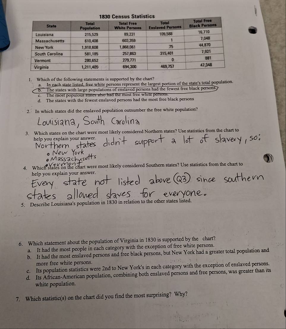 Solved: Which of the following statements is supported by the chart? a ...