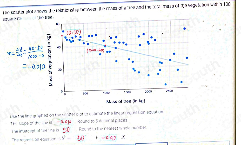 Solved: The scatter plot shows the relationship between the mass of a tree and the total mass of ...