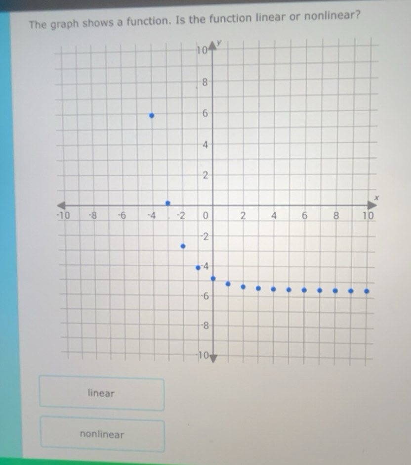 Solved: The graph shows a function. Is the function linear or nonlinear ...