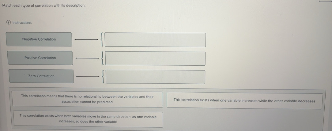 Solved: Match each type of correlation with its description ...