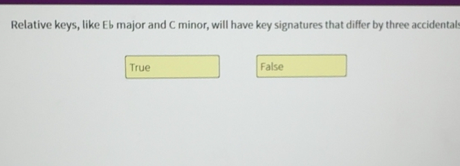 Solved: Relative keys, like Eb major and C minor, will have key ...