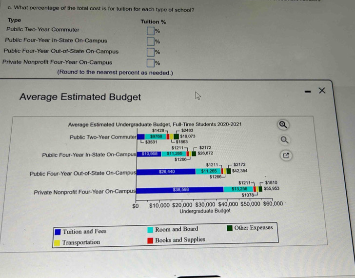 Solved: What percentage of the total cost is for tuition for each type ...