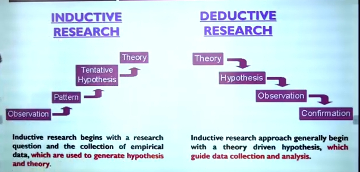 Solved: INDUCTIVE DEDUCTIVE RESEARCH RESEARCH Theory Theory Tentative ...
