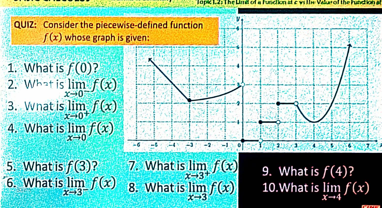 Solved: Topic 1.2: The Limit of a Function at c vr the Value of the ...