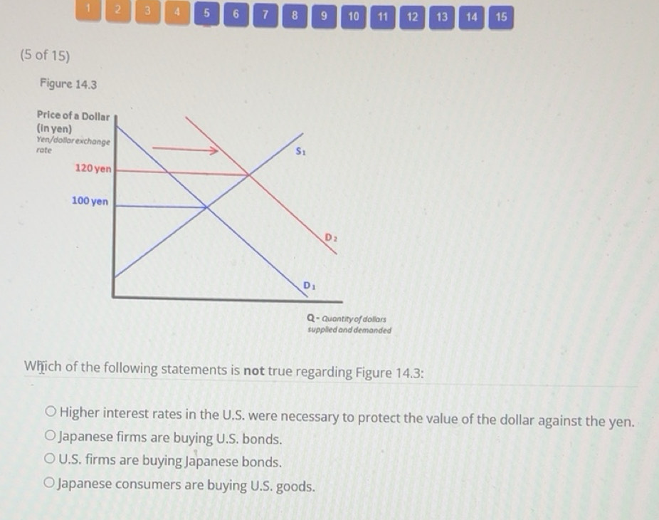 Solved: 1 2 3 4 5 6 7 8 9 10 11 12 13 14 15 Figure 14.3 Price of a ...