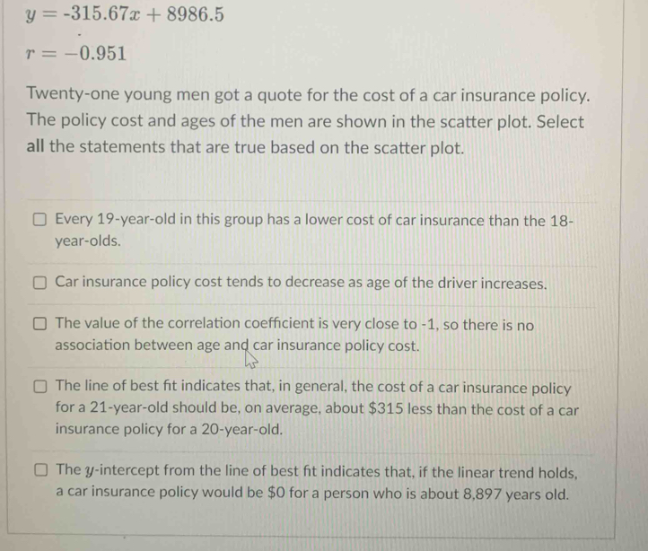 y=-315.67x+8986.5 r=-0.951 Twenty-one young men got a quote for the ...