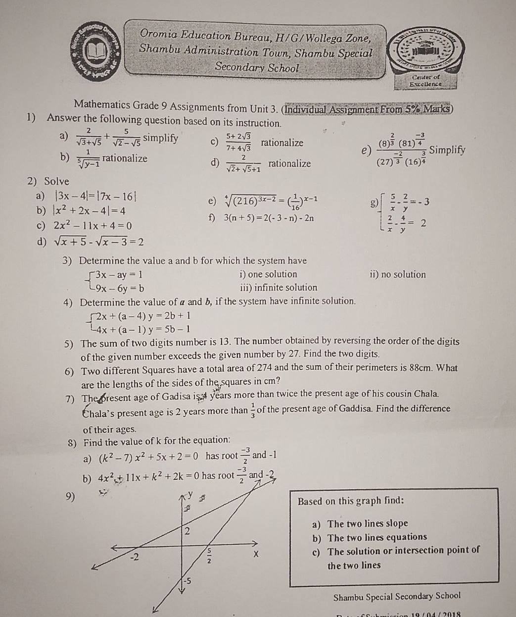 Résolu :Oromia Education Bureau, H/G/Wollega Zone, Shambu ...