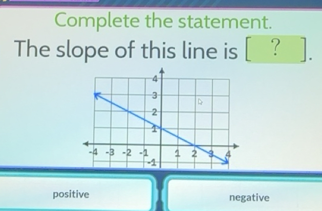 Solved: Complete the statement. The slope of this line is s [ ? ]. 4 3 ...