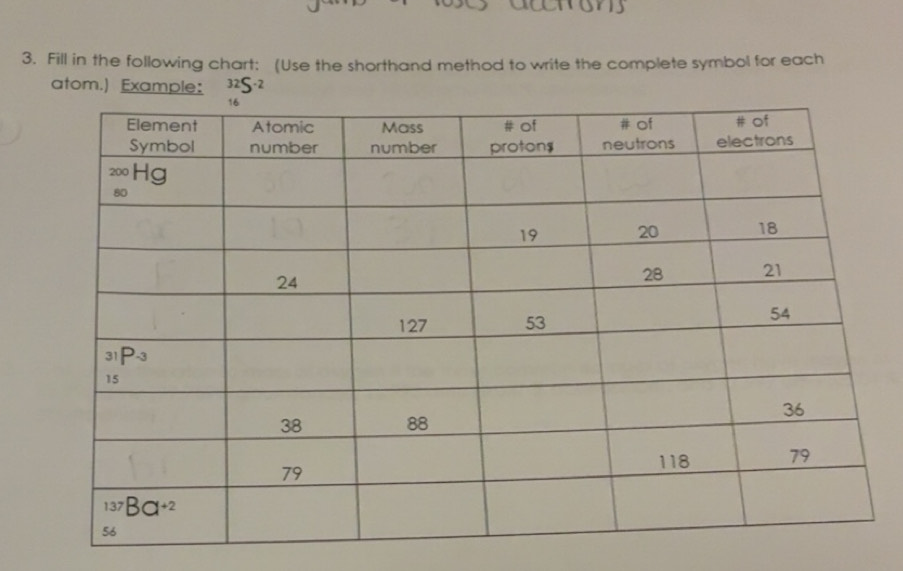Solved: Fill in the following chart: (Use the shorthand method to write ...