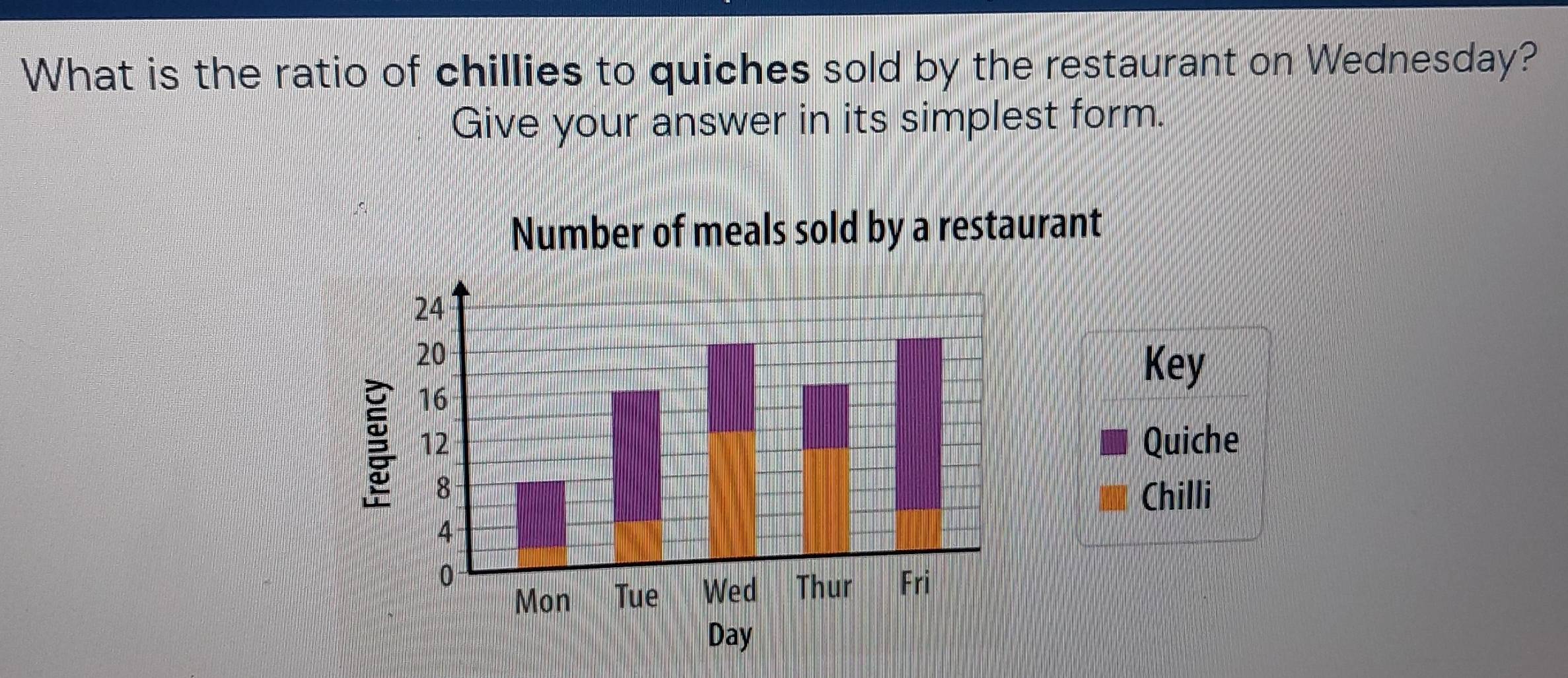 Solved: What is the ratio of chillies to quiches sold by the restaurant ...