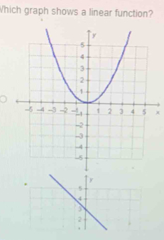 Which graph shows a linear function? x [Math]
