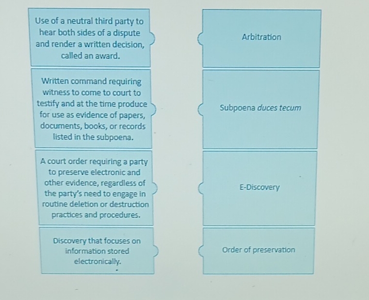 Solved: Use of a neutral third party to hear both sides of a dispute ...