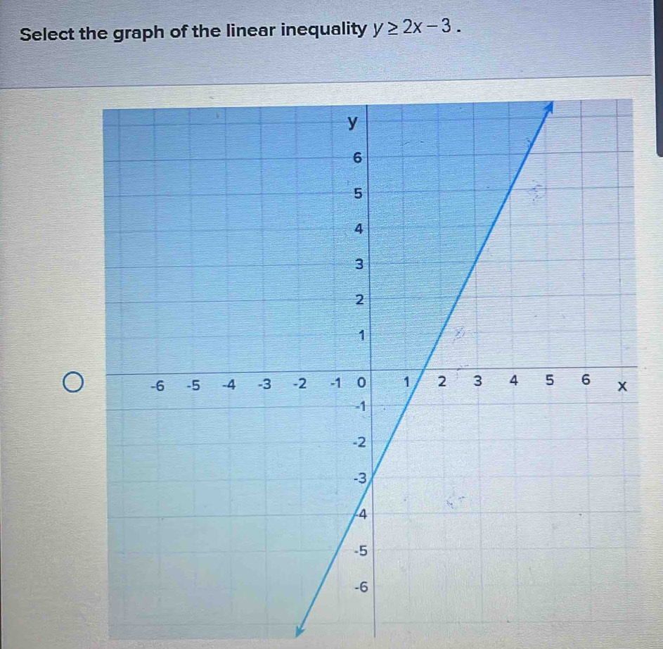 Solved: Select the graph of the linear inequality y≥ 2x-3. [Math]