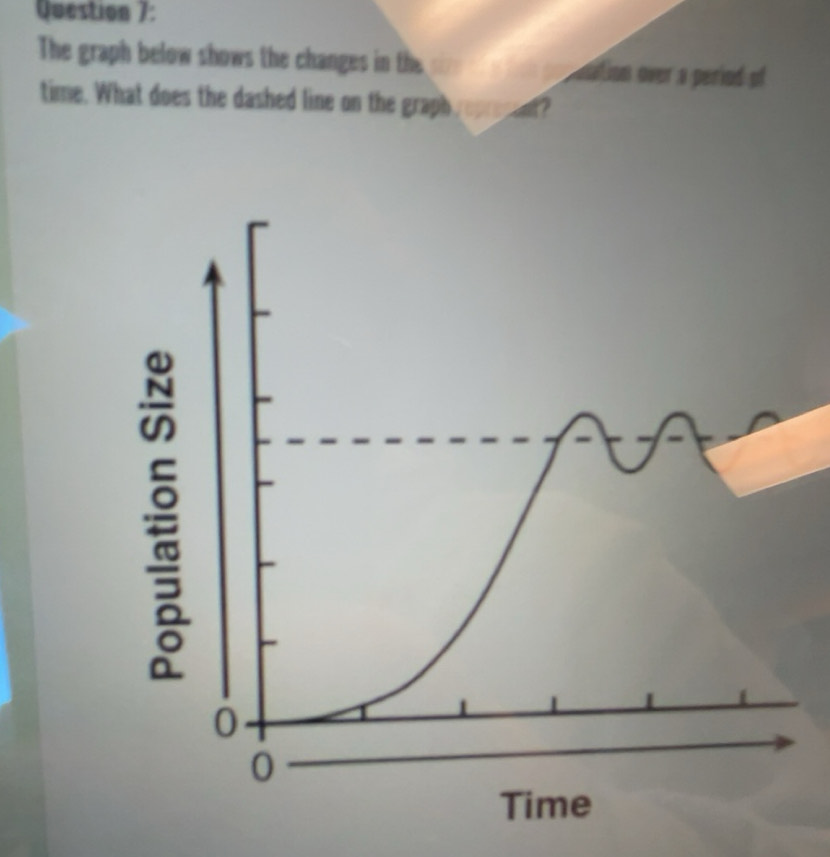 Solved: The graph below shows the changes in the s uation over a period ...
