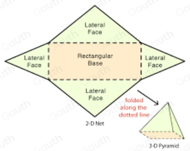 Solved: What polyhedron can be formed from the net? Rectangular Prism ...