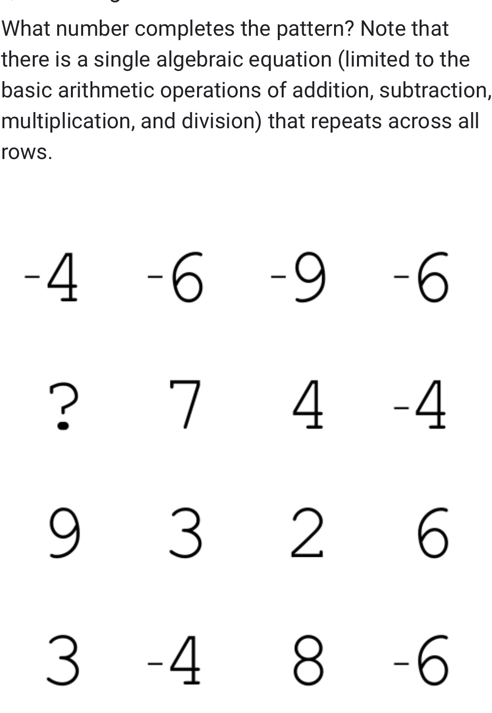 Solved: What number completes the pattern? Note that there is a single ...