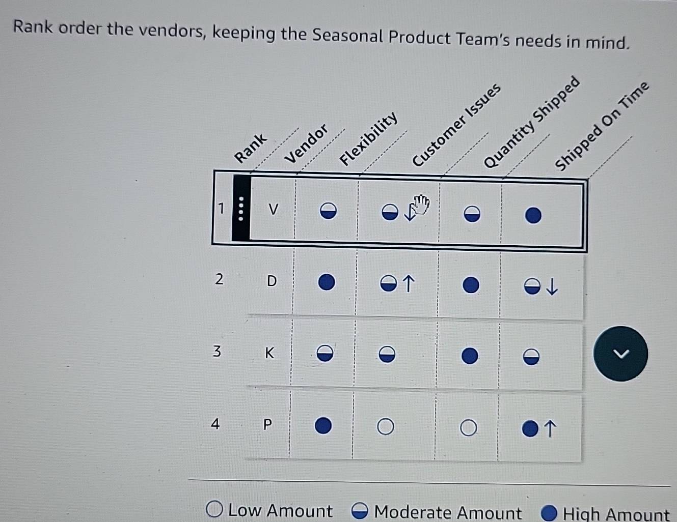 Solved: Rank order the vendors, keeping the Seasonal Product Team’s ...