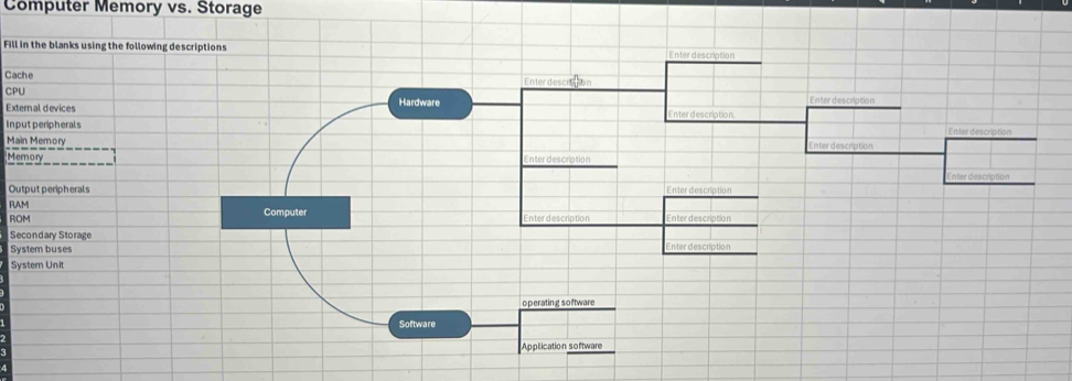 Solved: Computer Memory vs. Storage Fill in the blanks using the ...