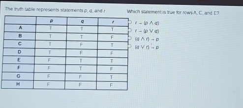 Solved: The truth table represents statements p, q, and r Which ...