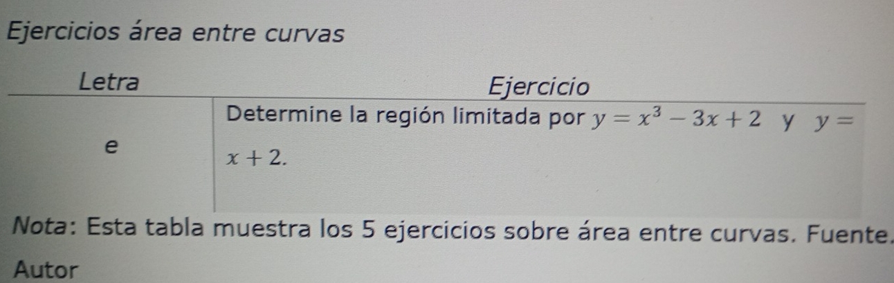 Resuelto:Ejercicios área entre curvas Nota: Esta tabla muestra los 5 ...
