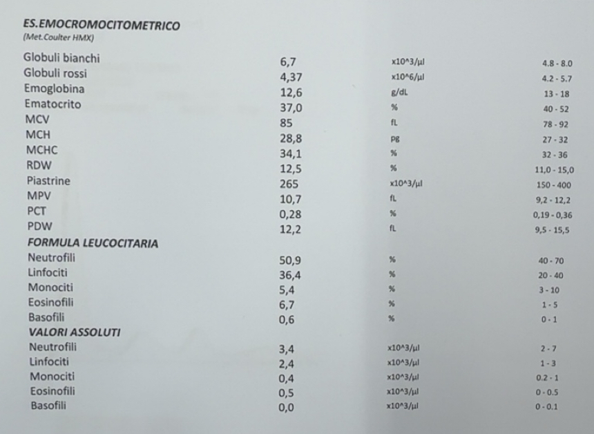 Risolto:ES.EMOCROMOCITOMETRICO (Met.Coulter HMX) Globuli bianchi 6,7 ...