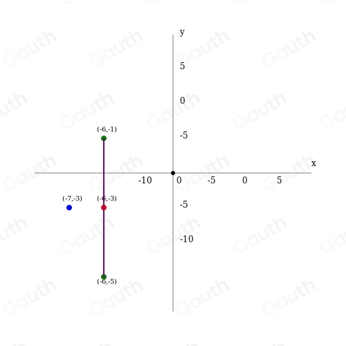 Solved: A parabola is defined by the equation (y+3)^2=4(x+7). Draw the ...
