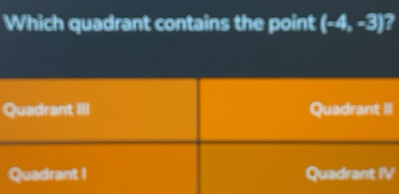 Solved: Which quadrant contains the point (-4,-3) I Quadrant III ...