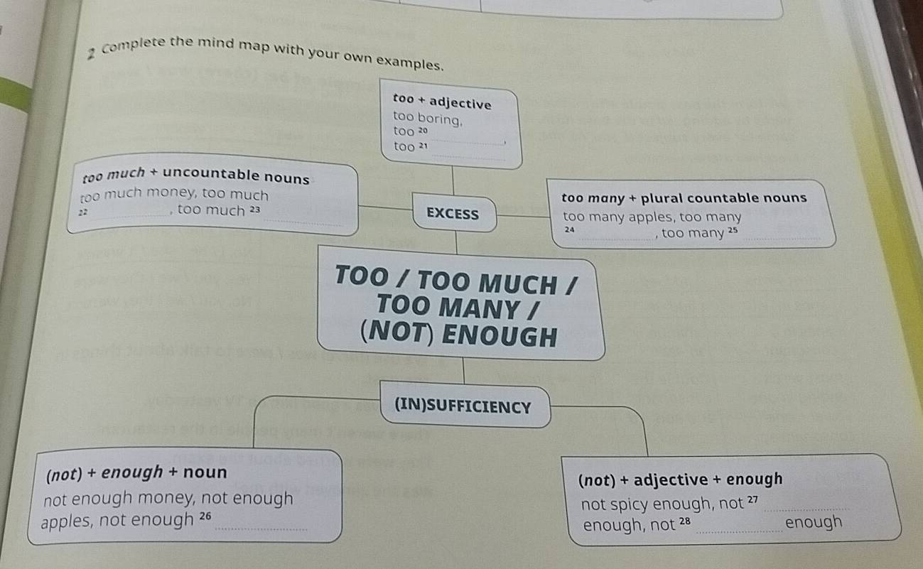 Risolto:Complete the mind map with your own examples. too + adjective ...
