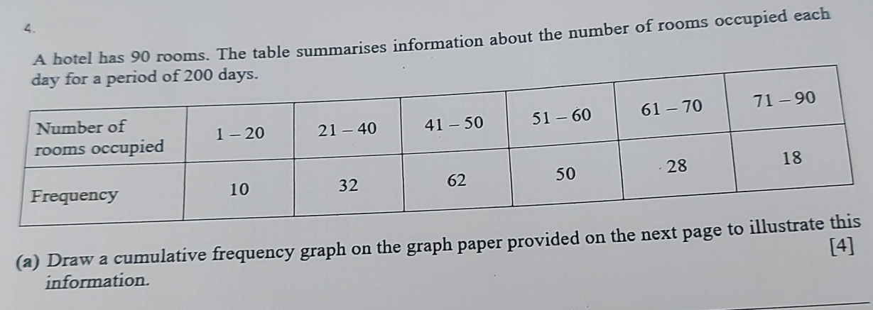 Solved: A hotel has 90 rooms. The table summarises information about ...