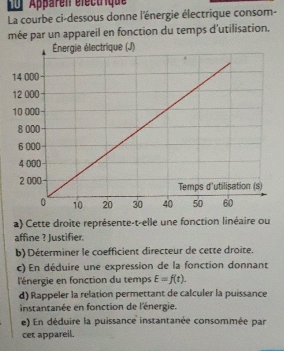 Résolu :Apparen éléctrique La courbe ci-dessous donne l'énergie ...