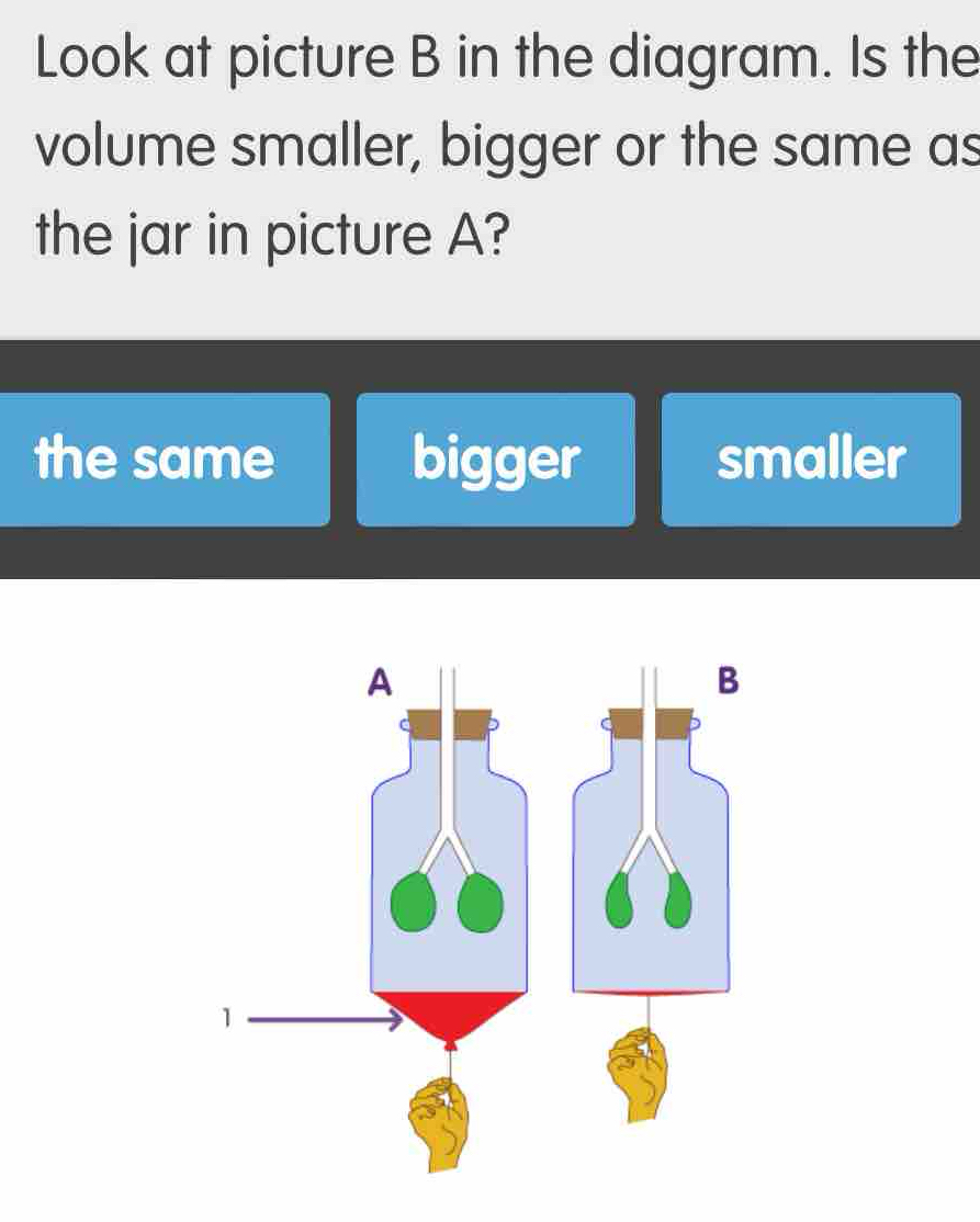 Solved: Look at picture B in the diagram. Is the volume smaller, bigger ...