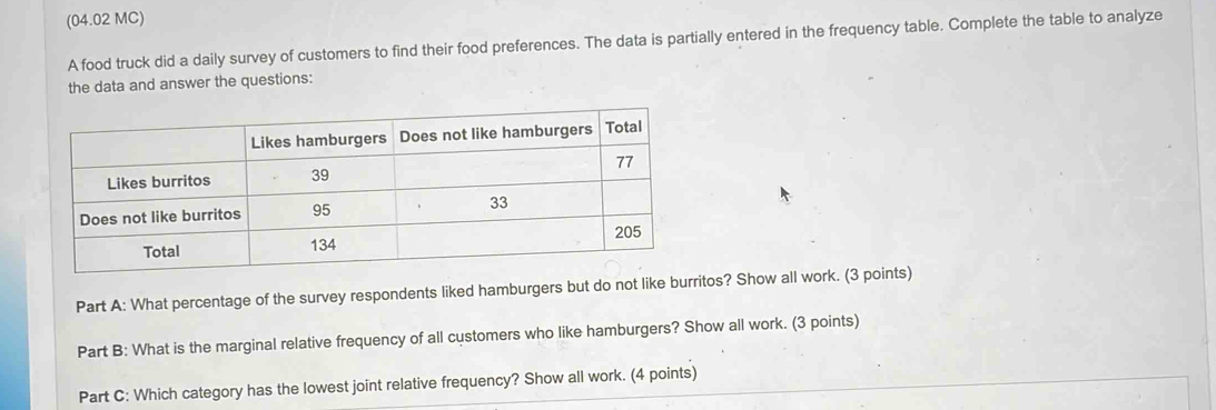 Solved: (04.02 MC) A food truck did a daily survey of customers to find their food preferences ...