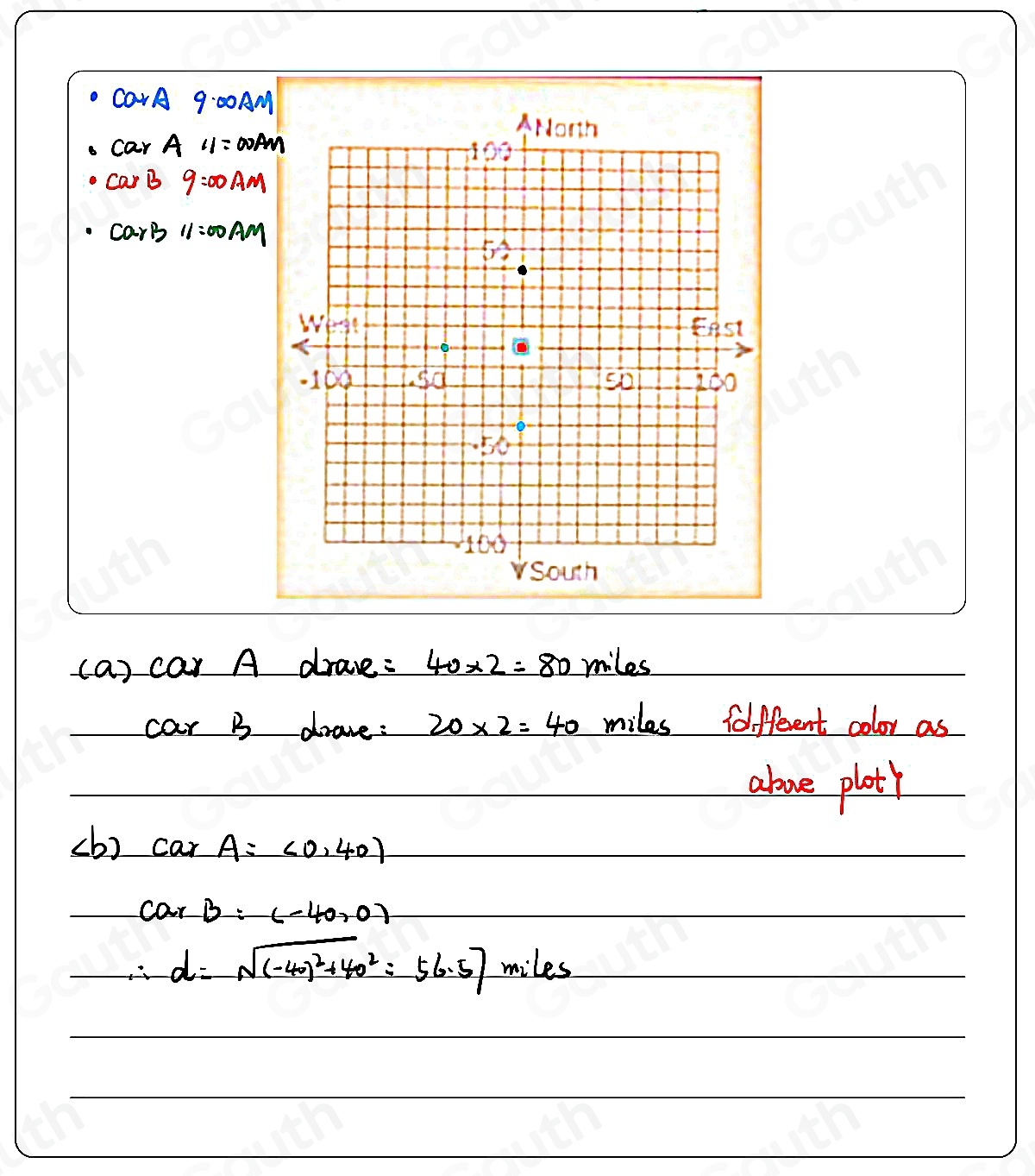 Solved: point(s) possible At 9:00 A.M. car A is traveling north at 40 ...