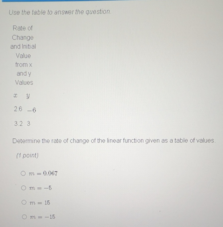 Solved: Use the table to answer the question. Rate of Change and ...