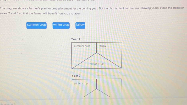 Solved: The diagram shows a farmer's plan for crop placement for the ...