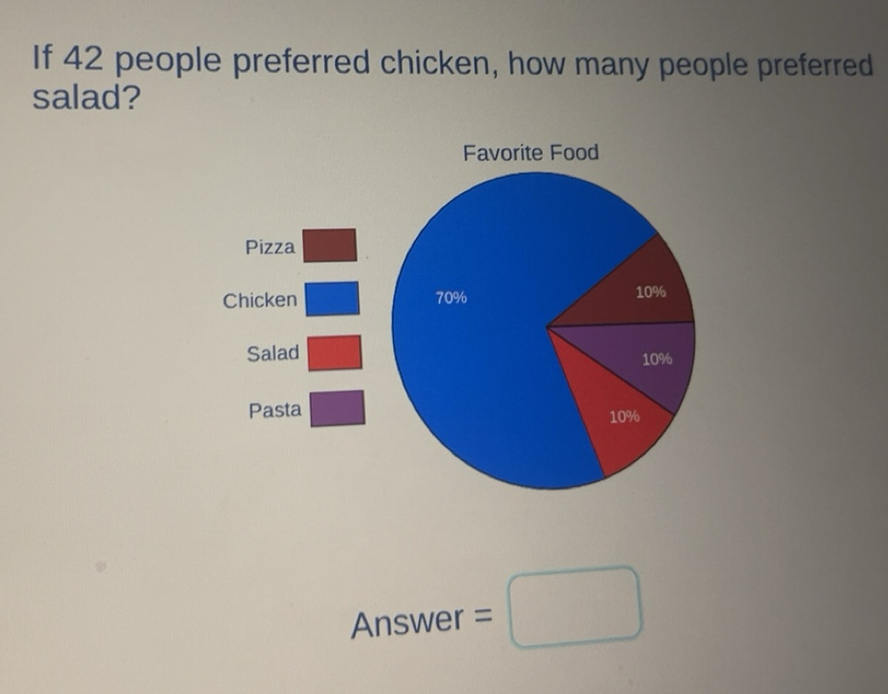 Solved: If 42 people preferred chicken, how many people preferred salad ...