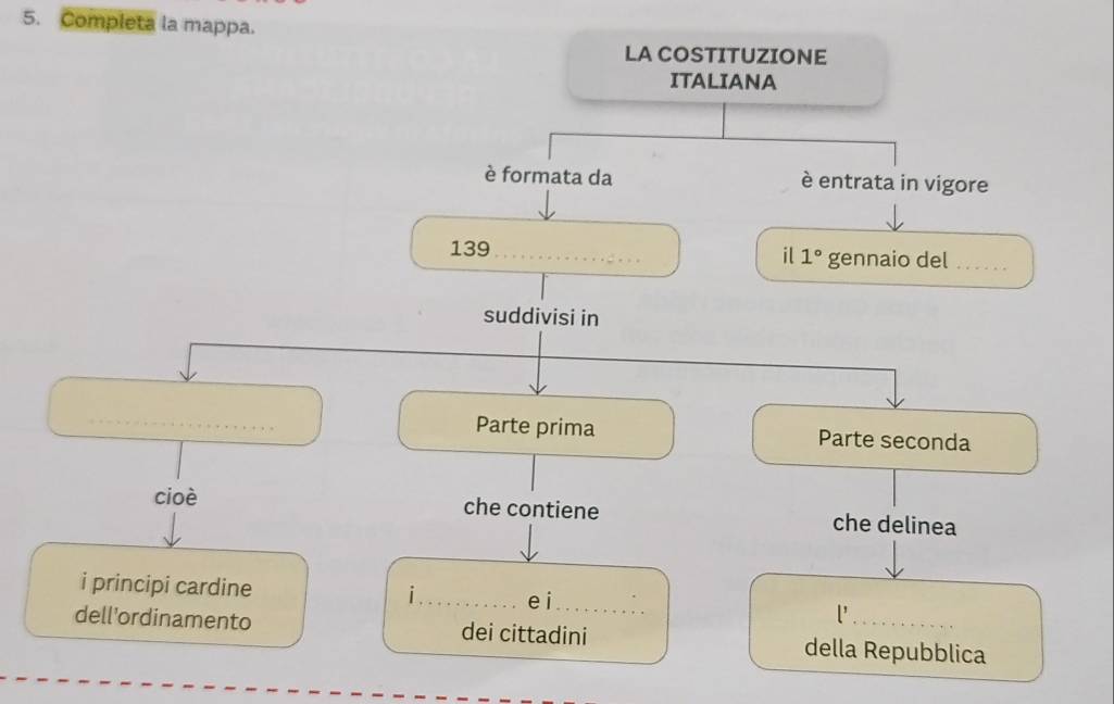 Risolto:Completa la mappa. LA COSTITUZIONE ITALIANA è formata da è ...