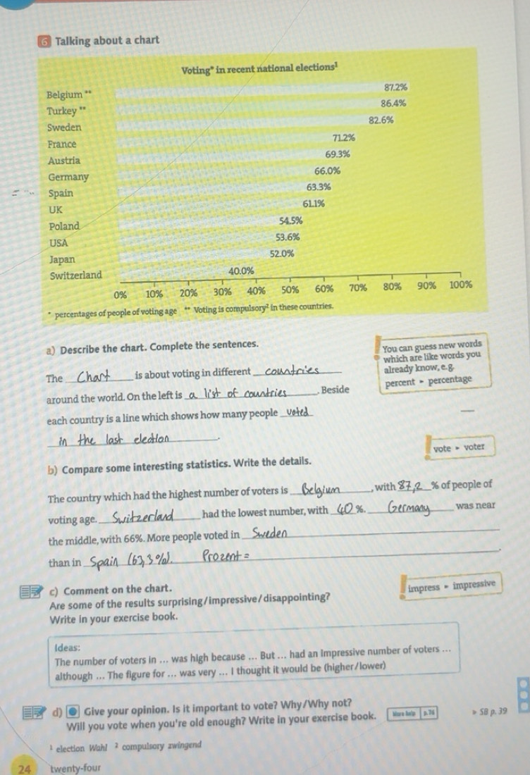 Gelöst:Talking about a chart Voting* in recent national elections¹ 87.2 ...