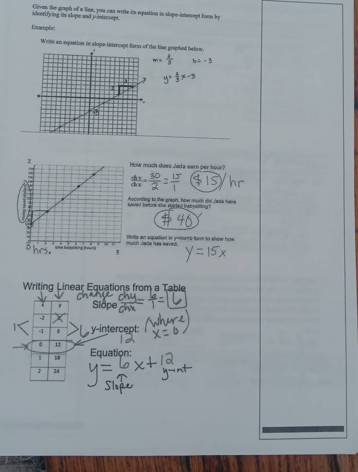Solved: Given the graph of a line, you can write its equation in slope ...