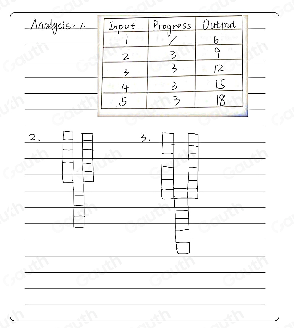 Solved: Consider the pattern in the set of figures shown here. Figure 1 Figure 2 Figure 3 1. Arr ...