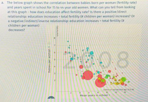 Solved: The below graph shows the correlation between babies born per ...