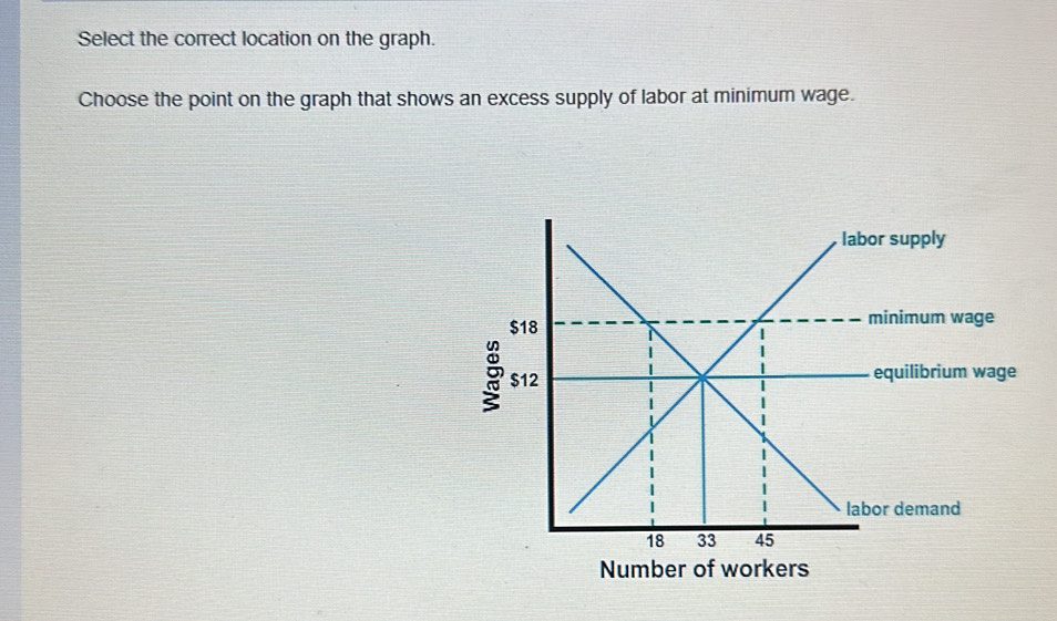 Solved: Select the correct location on the graph. Choose the point on the graph that shows an ...