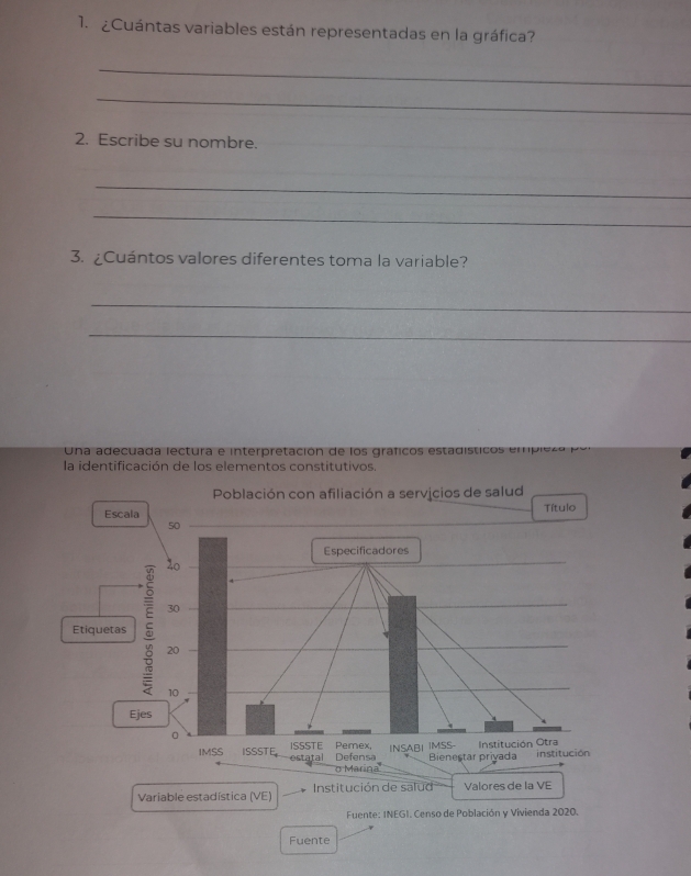 Resuelto:¿Cuántas variables están representadas en la gráfica? _ _ 2 ...