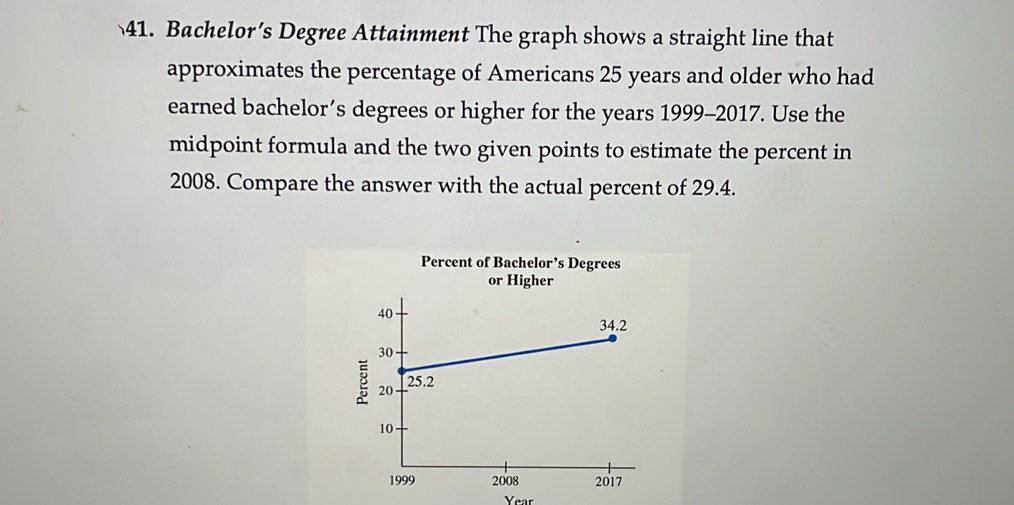 Solved: Bachelor’s Degree Attainment The graph shows a straight line ...